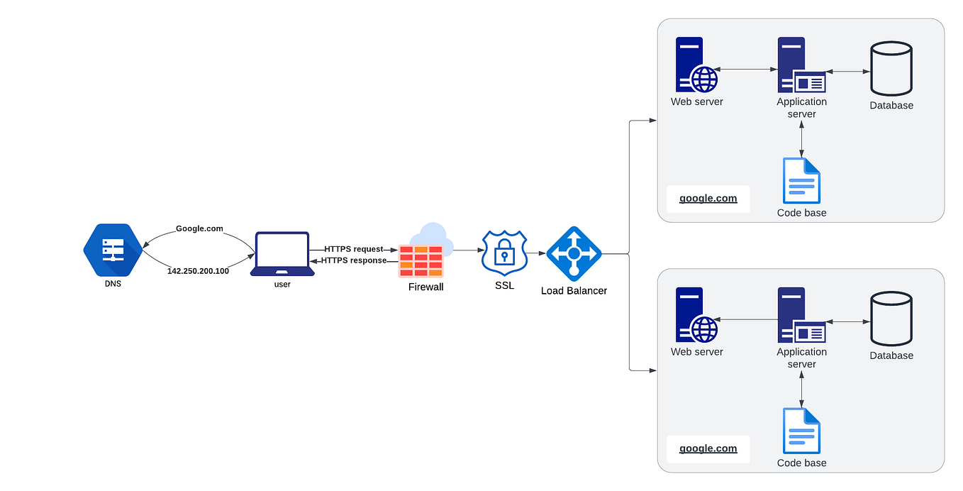 Artisans Alley | by Youssefelghamour | May, 2024 | Medium | Medium