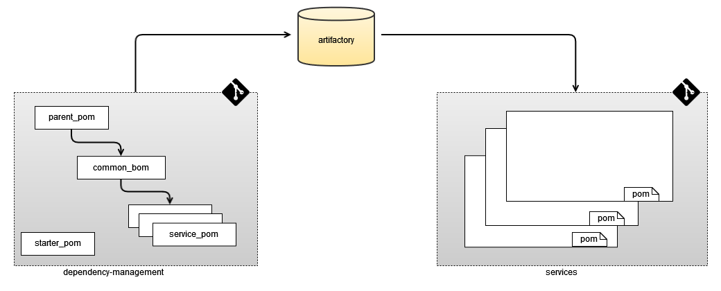 Using PostgreSQL Jsonb type in JPA-Hibernate | by Ranjana Jha | Medium