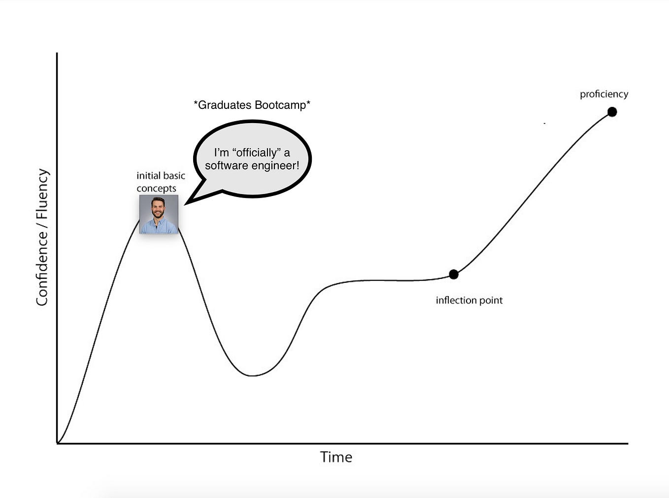 Starting From Scratch. Starting from scratch tutorial | by Andrew Locke | Medium