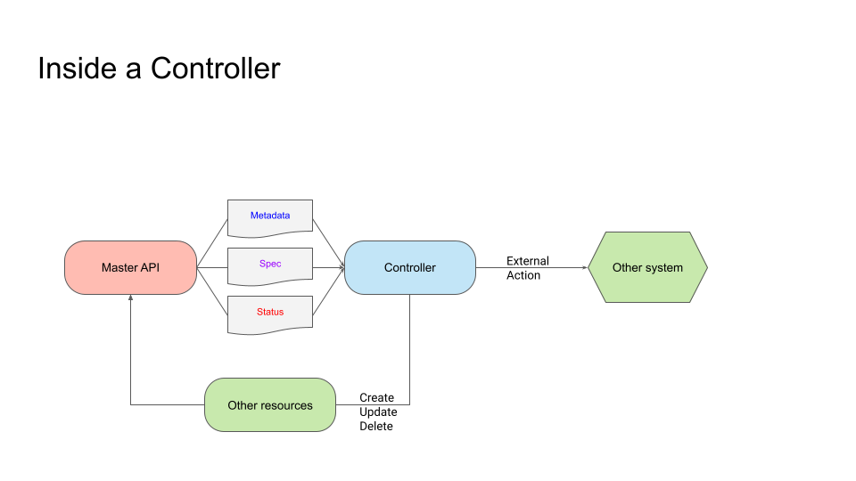 Linear git history, Part I. In the following articles, I am going… | by ...