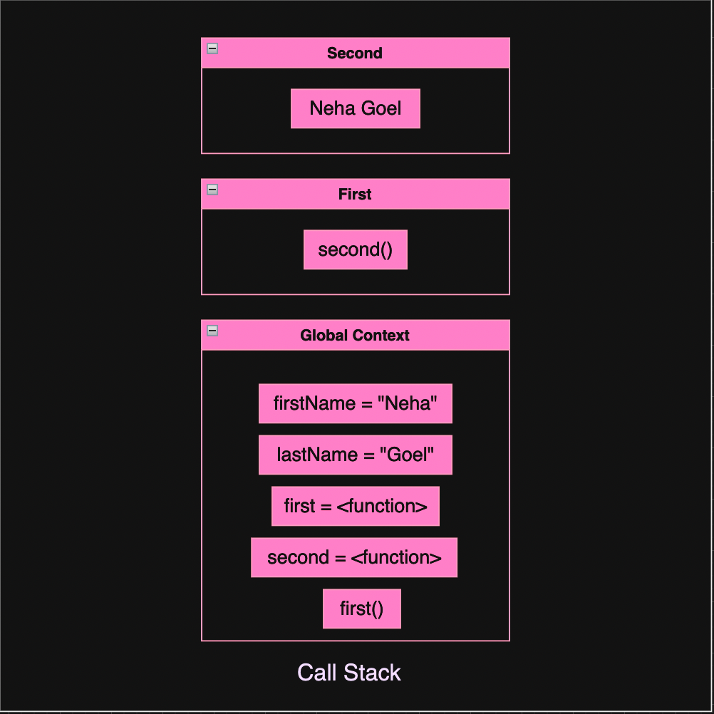 Difference between POST, PUT and PATCH in RESTful APIs | by Neha Goel ...