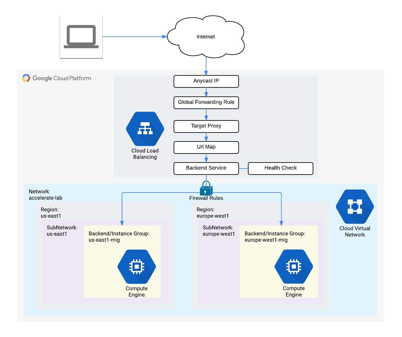 Using Google Cloud Build to execute a Terraform script | by SADA | The SADA Engineering Blog