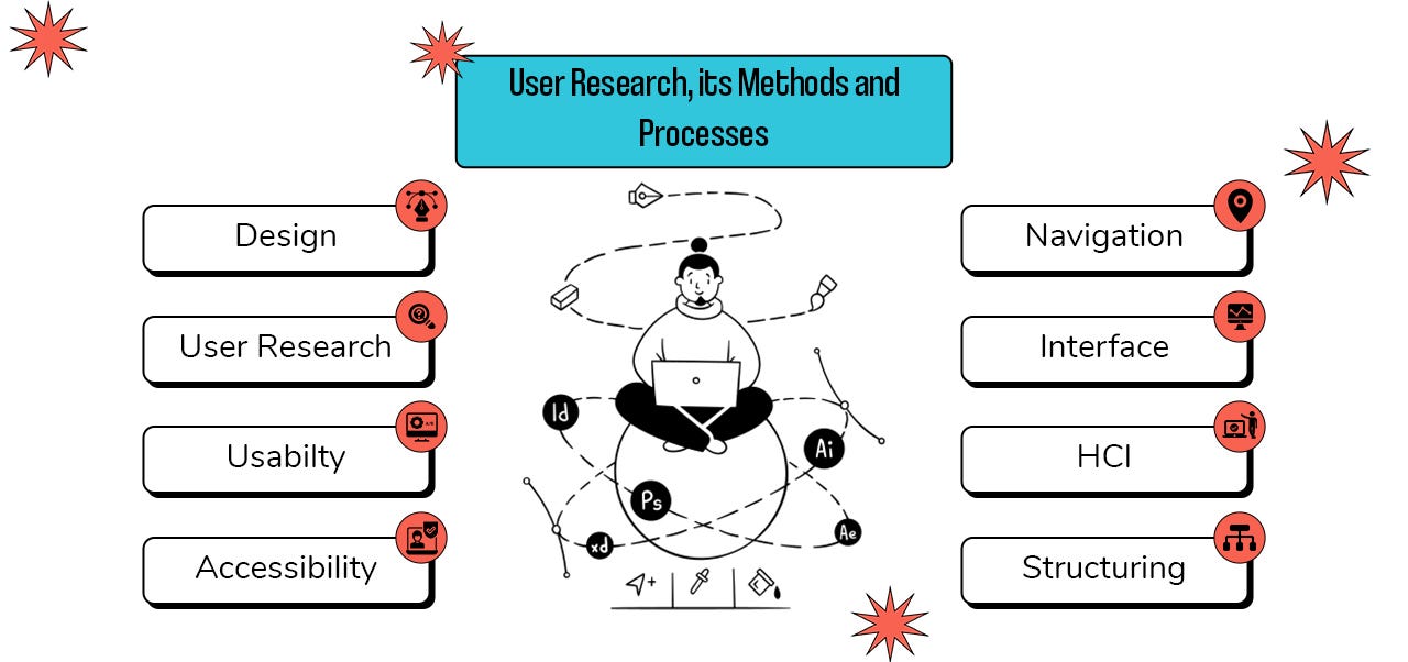 Mental Models — The Psychology in UX Design | by DesignGare | Medium
