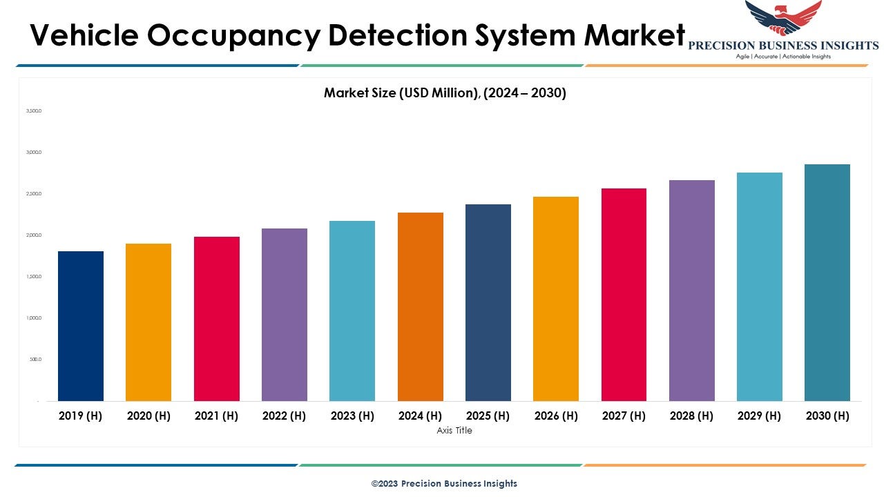 Nasogastric Tube Market Size, Share, Future Trends, Growth Insight 2030 | by manisha b | Apr ...