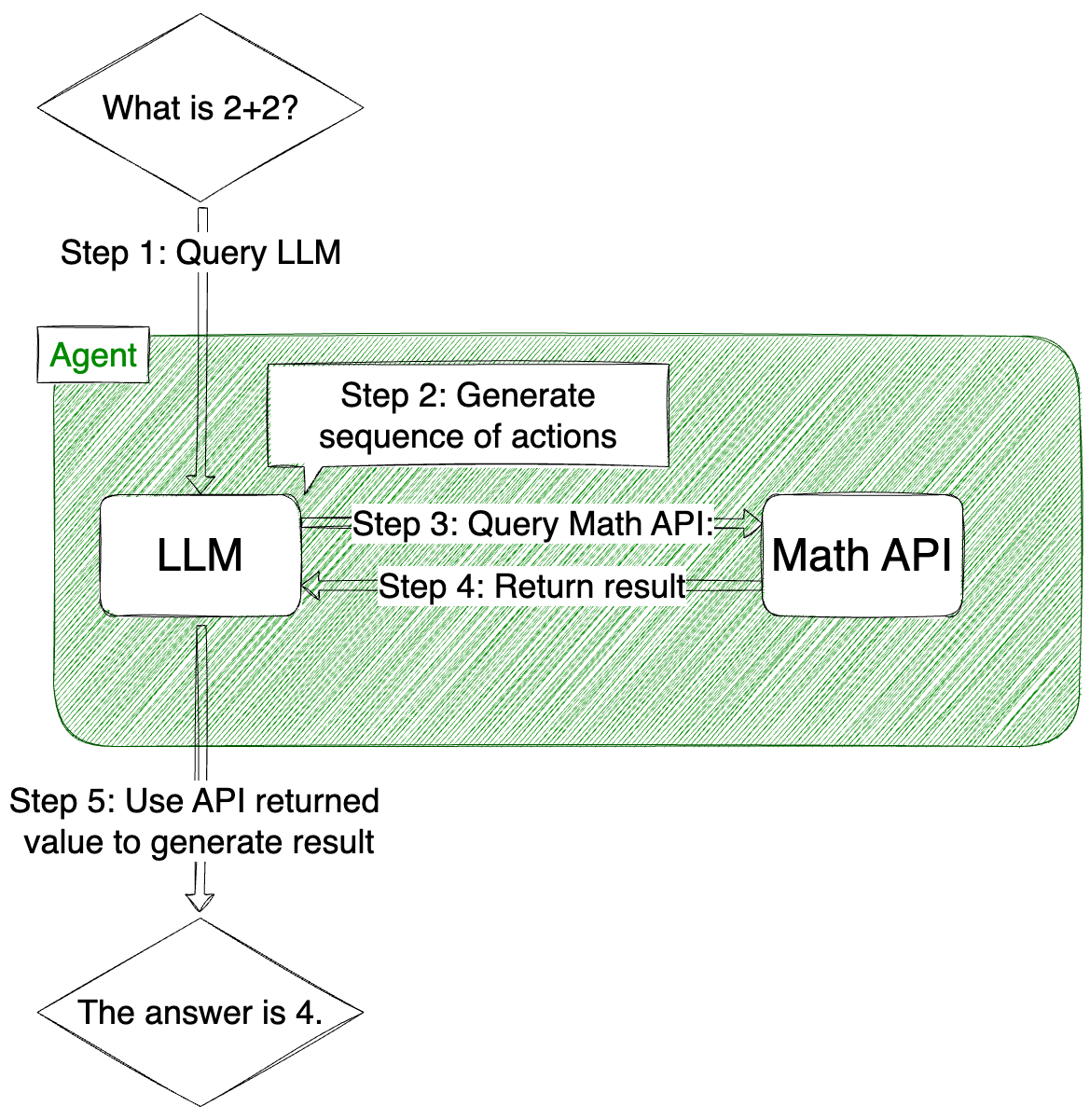 Getting Started with Large Language Models: Pretraining [Part 1/3] | by keithczq | GoPenAI