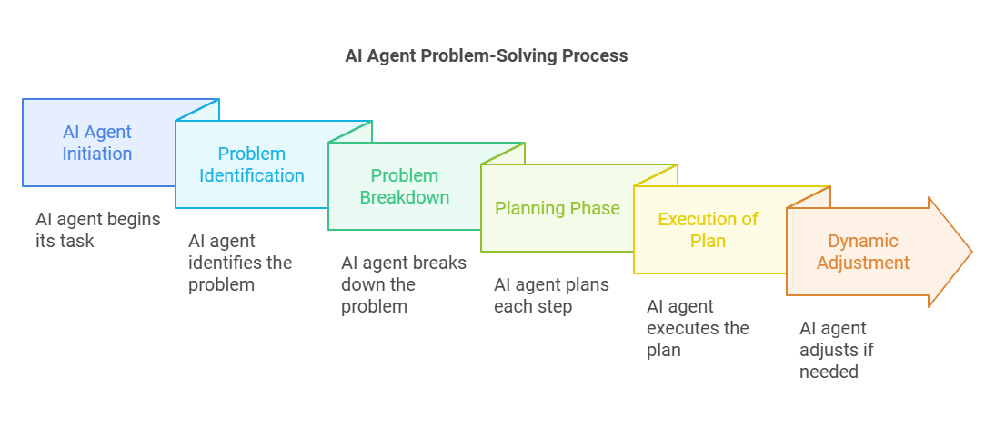 Detailed Explanation Of The Quic Protocol The Next Generation Internet Transport Layer Protocol