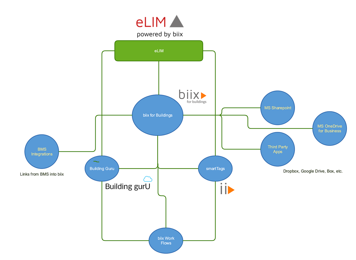 The Five Levels of Commissioning. An Industry First — ‘Levels’ of… | by ...