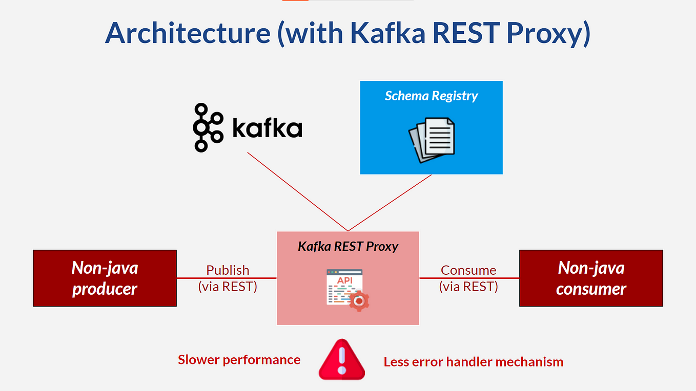 Rabbitmq Message Ordering On Multiple Consumers By Timotius Pamungkas Batc — Bfi Agile