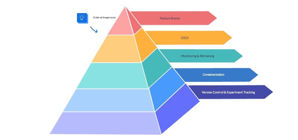 Multimodal Embeddings for a Product Catalog: A Deep Dive | by Pahul Hallan | Medium