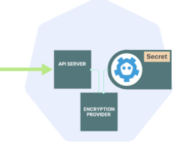Moving Terraform Code to a Module Without Recreating Resources: A Guide Using the "moved” Block ...