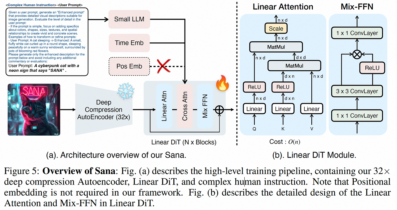 Building a Stable Diffusion Model from Scratch with PyTorch: Part 1 ...
