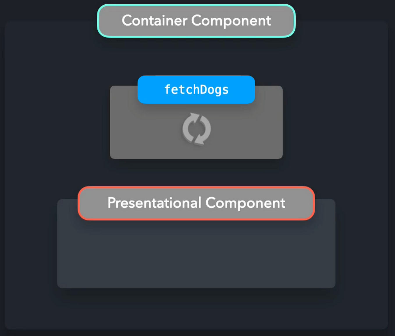 How To Build Cross Platform Apps Using React React Native And Redux By Andrew Baisden 6506