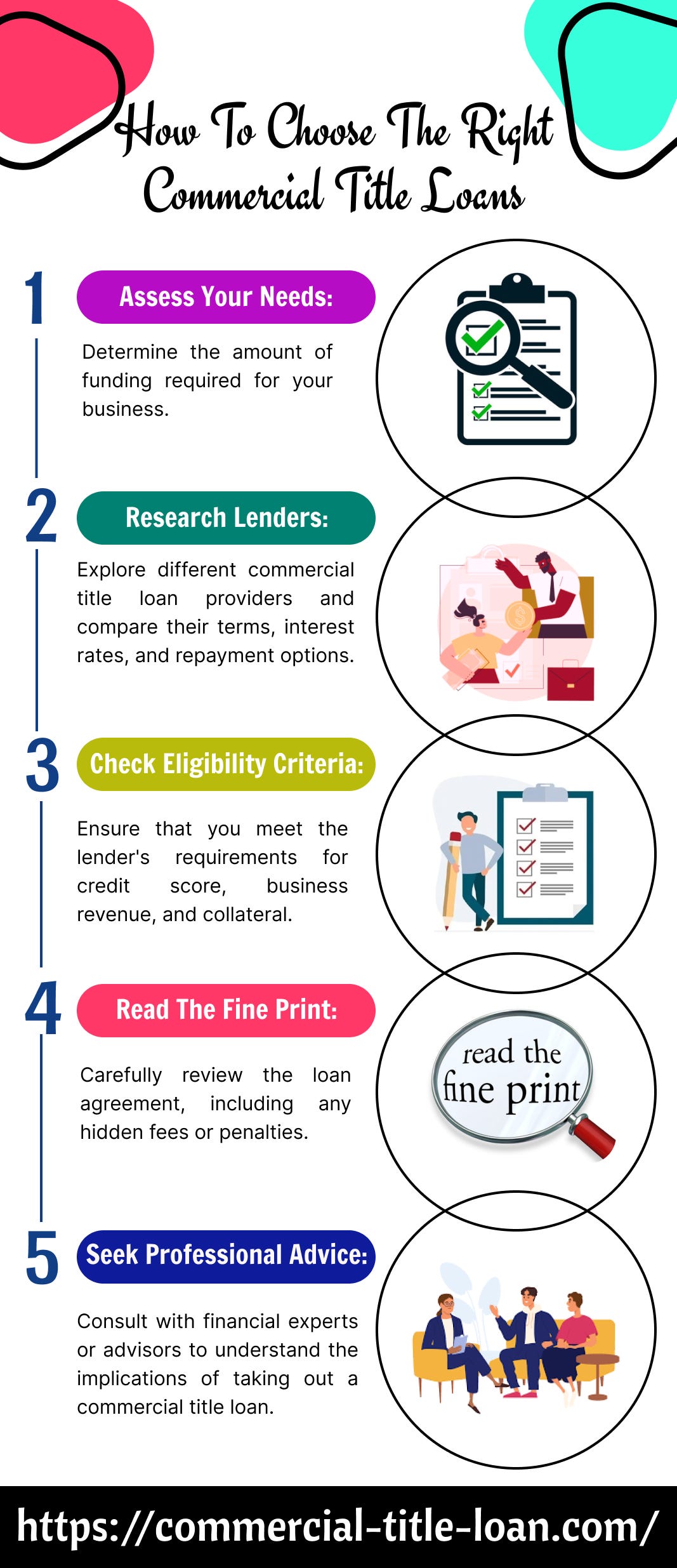 How Do Commercial Title Loans Work? | by Commercial Title Loans | May ...