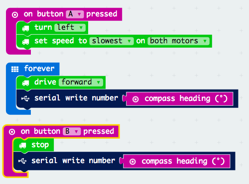 Bbc Micro Bit Robot. The BBC micro:bit from GiggleBot is a… | by Giggle Bot | Medium