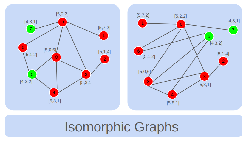 The Command Object in Langgraph. What is the Command Object in… | by Story_Teller | Medium