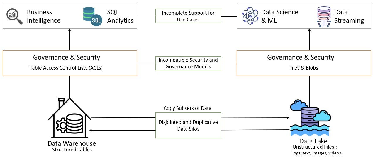Perform “scd Type 1” Using “merge” Operation On Delta Table Using