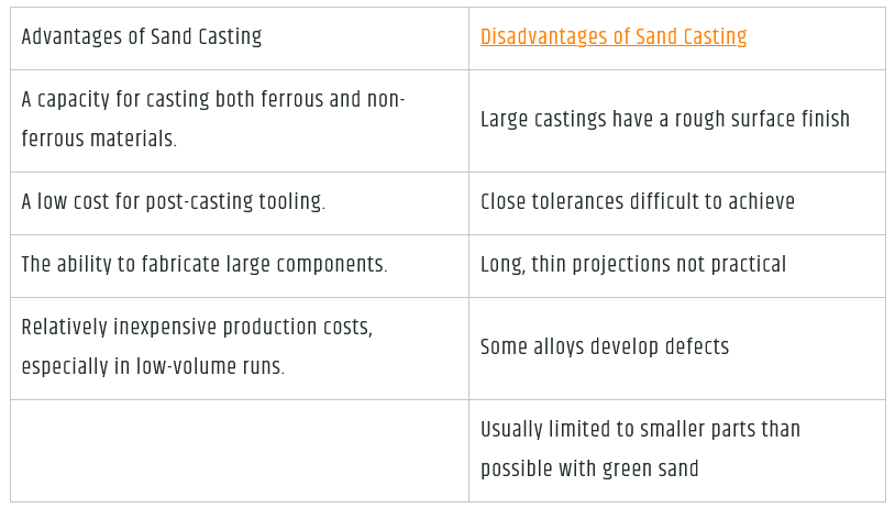 3 Types of Casting Process. Table of Contents | by Jiachuancasting | Medium