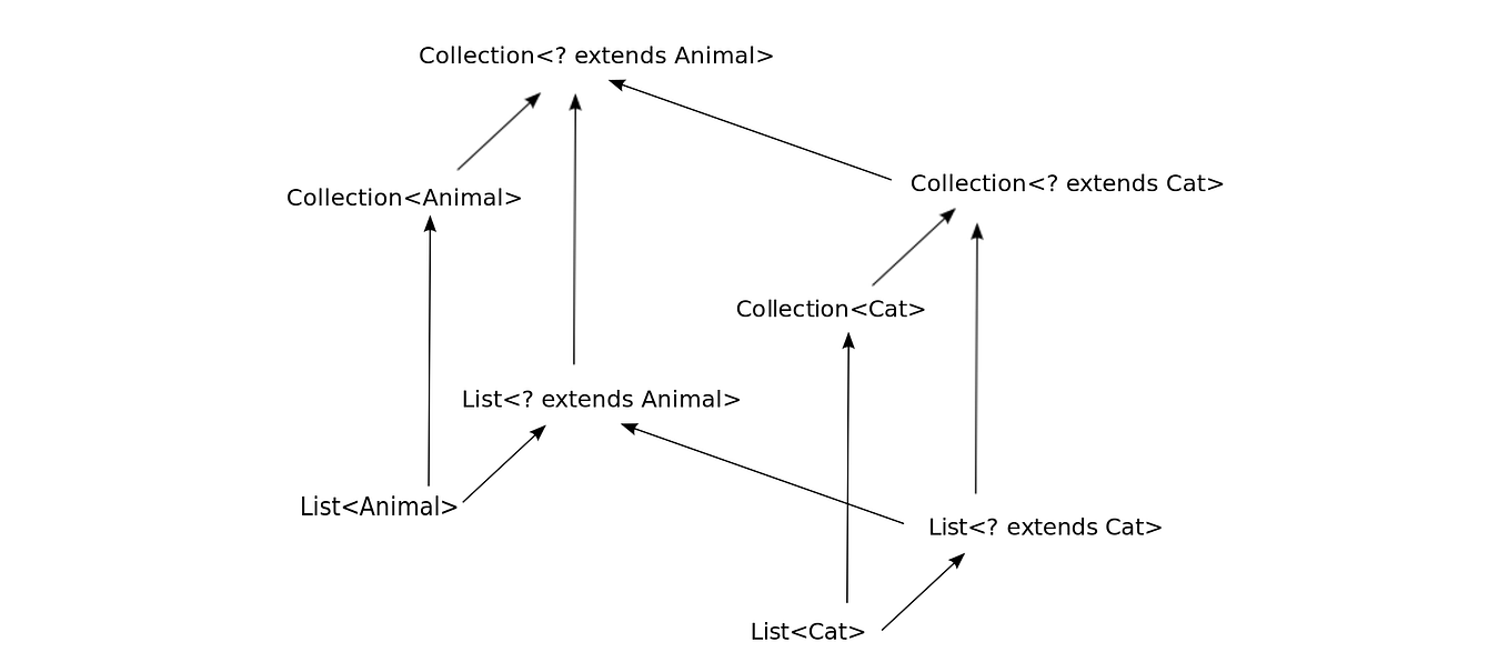 Android App 的 Edge-to-Edge UI 指南 Part 1：基礎實作與相容性 | by 工程師 Hiking | Dcard Tech Blog | Medium