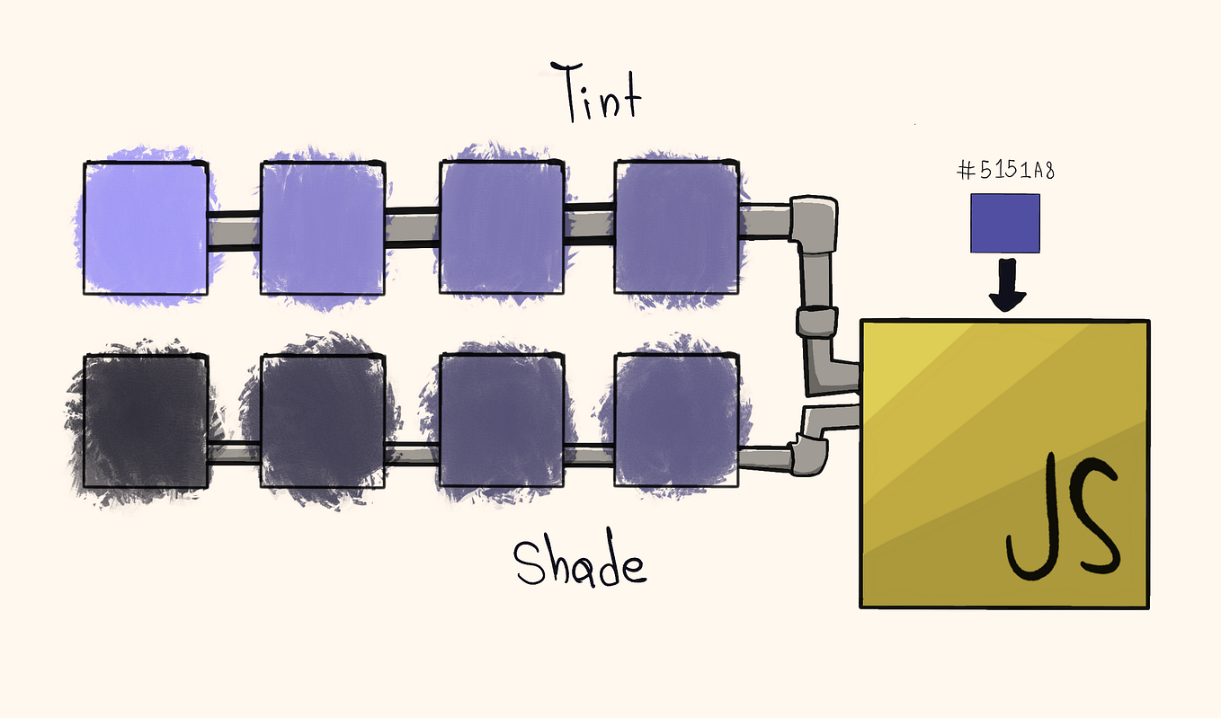 Scraping the shadow DOM | JS | puppeteer | Medium
