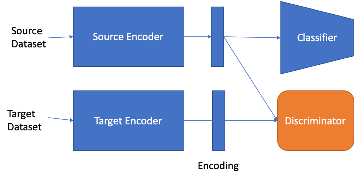 Pruning Neural Networks. Neural networks can be made smaller and… | by Rohit Bandaru | Towards ...