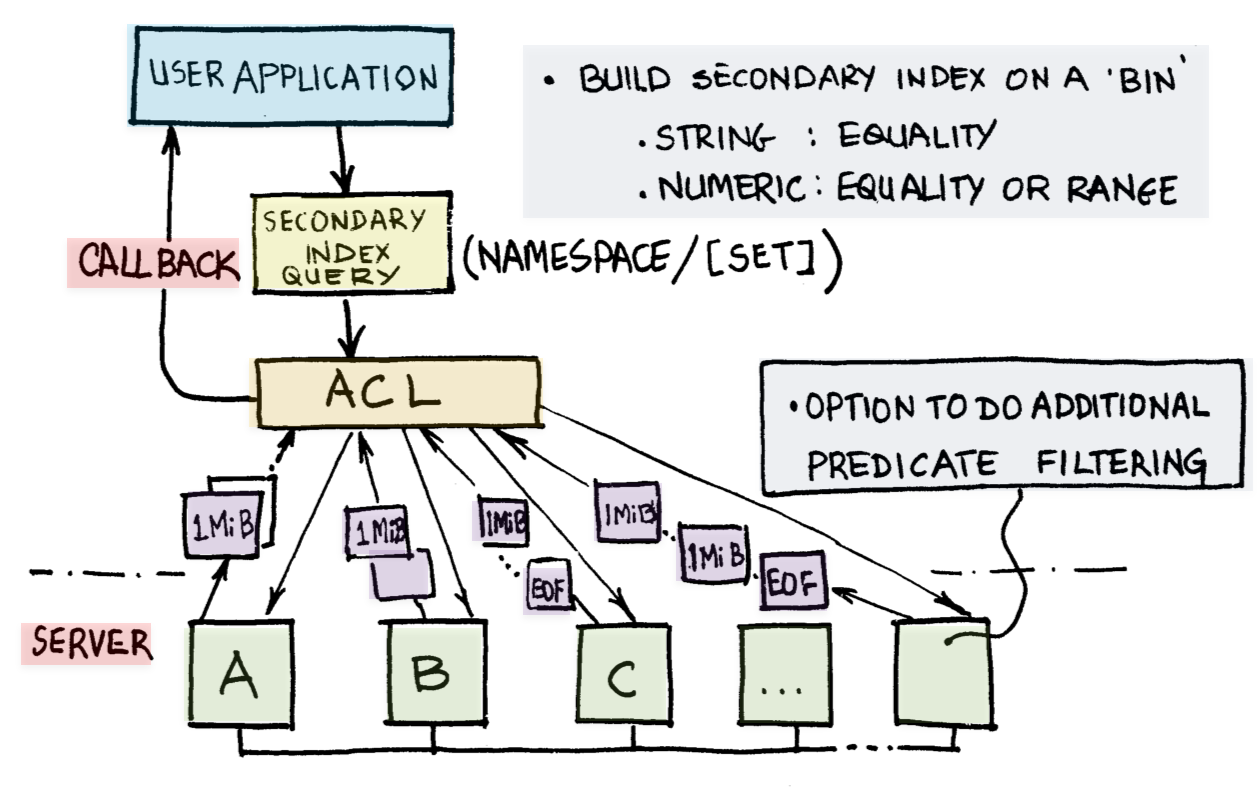 Using AWS IAM for client authentication | by Naresh Maharaj | Aerospike Blog | Medium