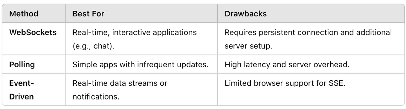 Step-by-Step Guide: Deploying a Flask Application to a Linux Server ...