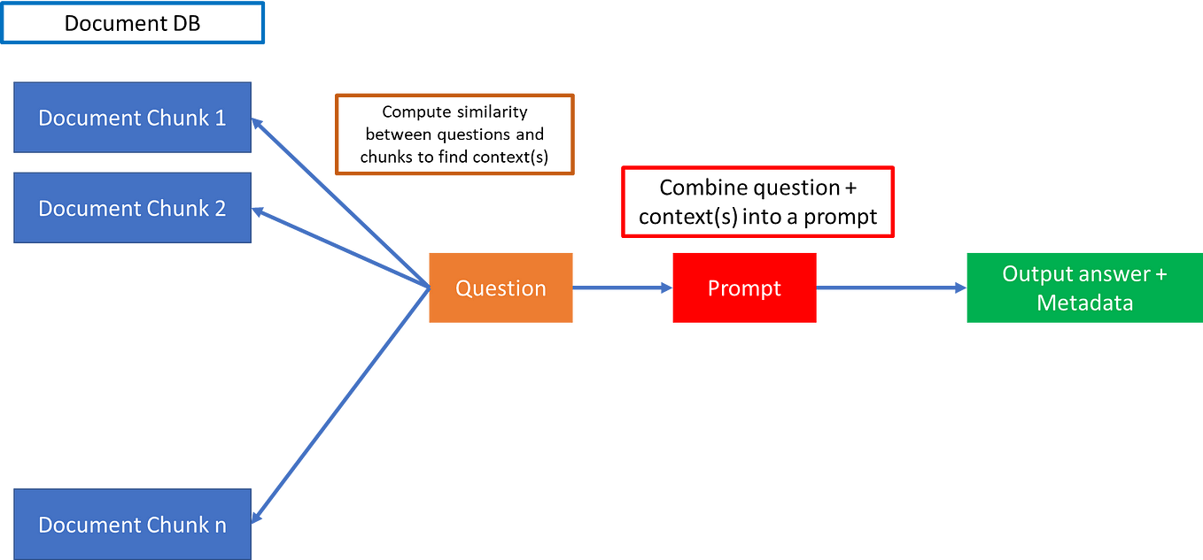 Deploying Open-Source LLMs As APIs | by Skanda Vivek | Medium Deploying Open-Source LLMs As APIs | by Skanda Vivek | Medium
