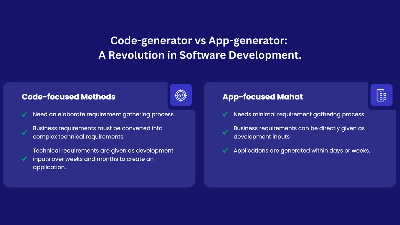 Speed Is Innovation: How Mahat is Redefining the Software Development Paradigm | by Mahat.ai ...
