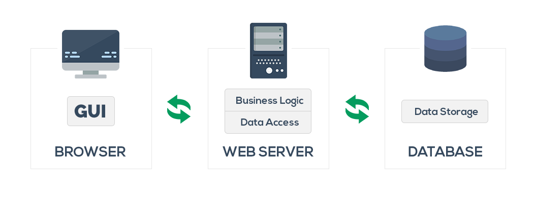 Introduction to Hapi.js (Part 1). An introduction to hapi.js | by Arpit Khandelwal | The ...