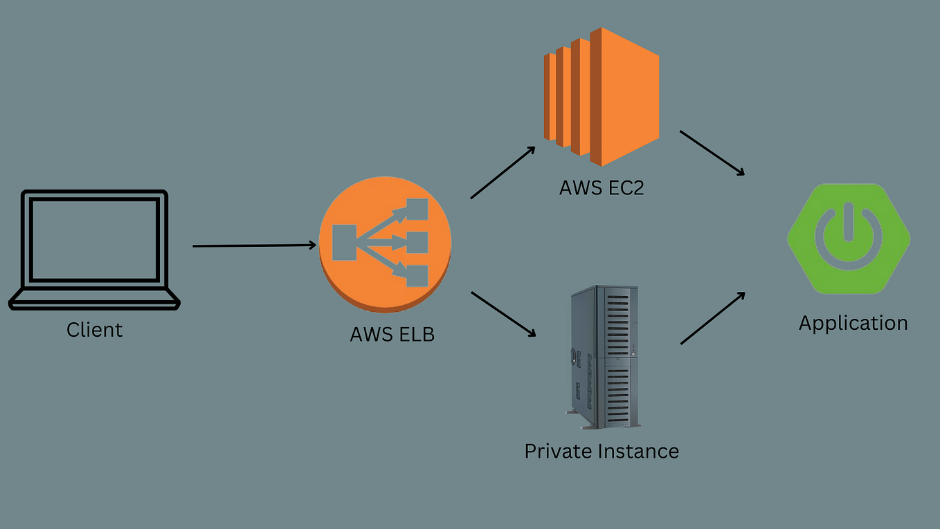 AWS Route53 — A brief intro of Amazon DNS Service | by Rana Muhammad Zubair | Medium