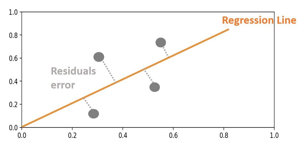 【Machine Learning】4：GridSearch and Cross-Validation | by Happy C | Medium