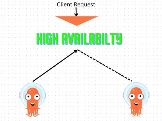 Url Redirection With Full Url Path Preservation Using Ingress Nginx By Gaurav Agnihotri Medium