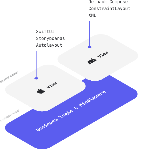 LinkedIn Api v2 Integration in Android | by Aman Bansal | Medium