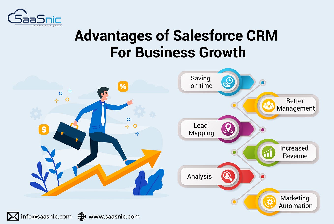 Salesforce: Your Ultimate SaaS CRM Solution for Effective Sales Management | by SaaSnic ...