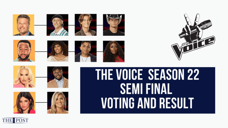 Canada’s Got Talent Vote | Medium