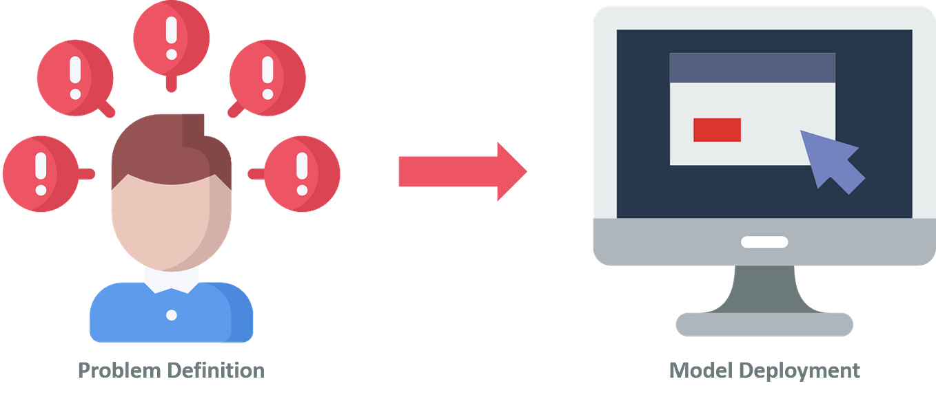 5 Ways to Create Pandas DataFrame in Python | by Nada Alay | Analytics Vidhya | Medium