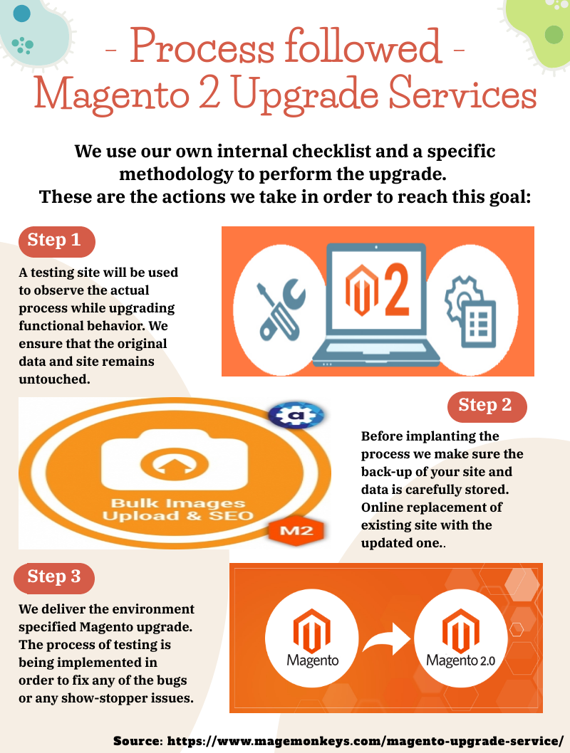 How do we upgrade Magento to version 1.9? | by Mage Uppy | Medium