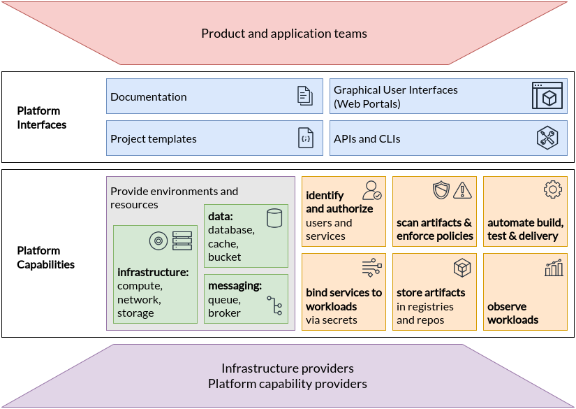 Request-Driven (RESTful) vs Event-Driven in Microservices | Ambassador Labs Request-Driven (RESTful) vs Event-Driven in Microservices | Ambassador Labs