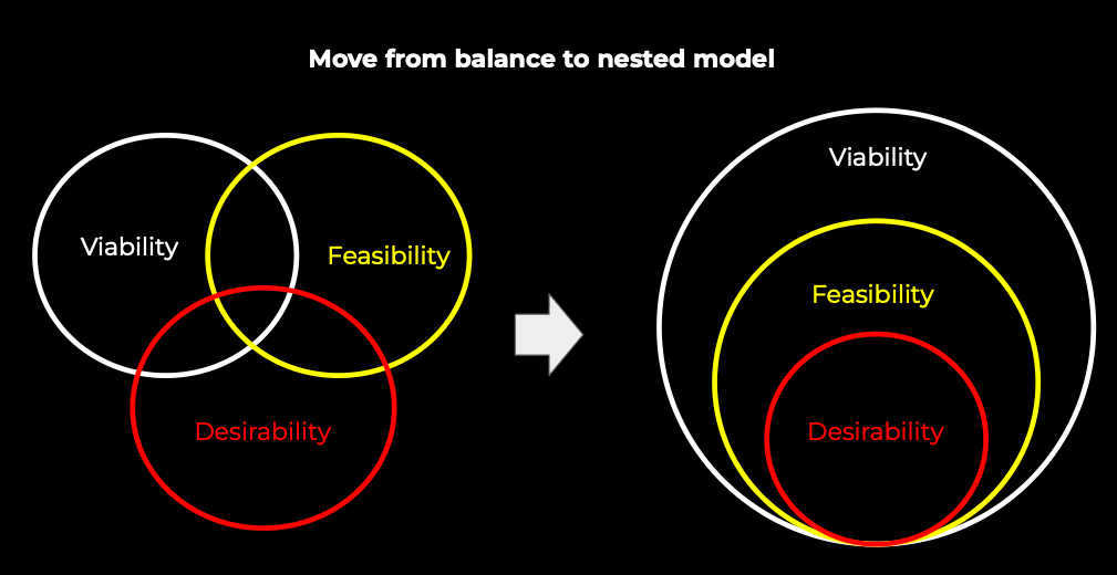 Painful Design: Unfolding the fallacy of leading with it (Part 2) | by ...