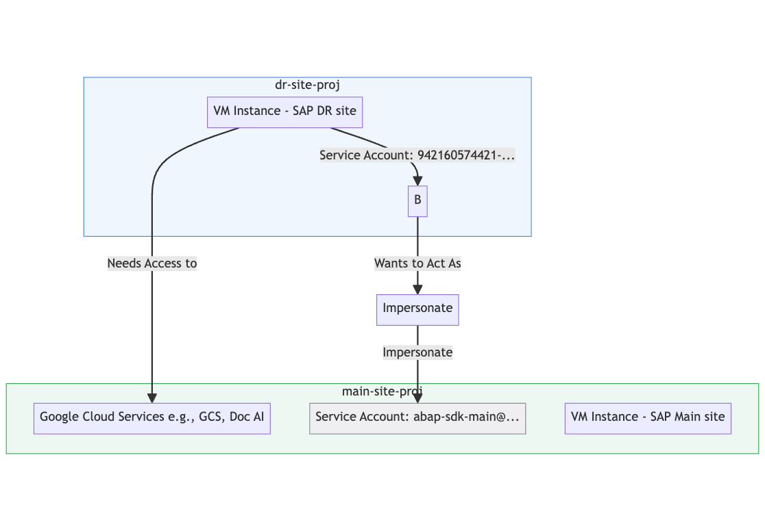 Guide To Deploy Multi-Cloud and Multi-Region Clusters in MongoDB Atlas! | by Dev Patel | Medium