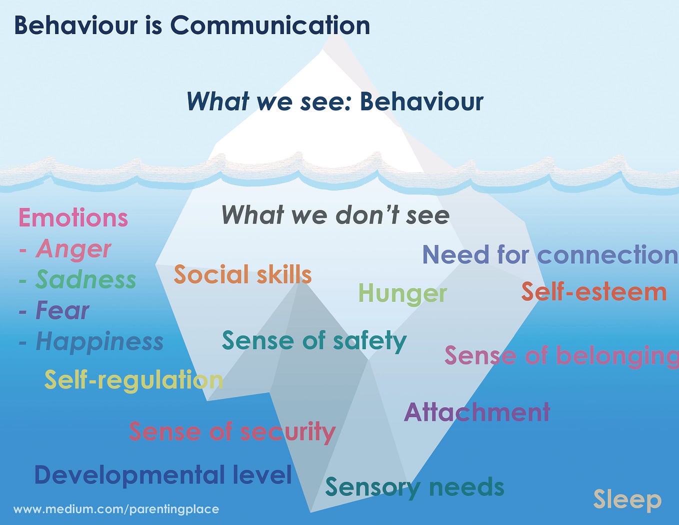 Children Don’t Need Speech to Talk - parentingplace - Medium