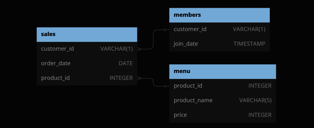 How to create a UDF function in PySpark Data Frame | by Himanshu Maurya ...