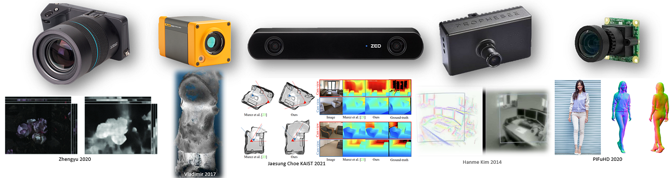 Understanding 3D to 2D Camera Projection Concept | by Alireza ...