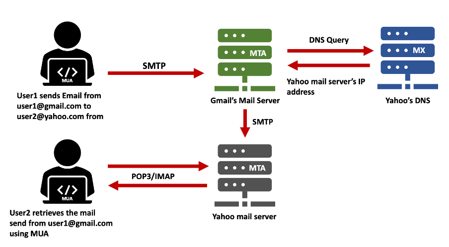 Hidden Doors: Unveiling XZ Backdoors in Debian-Based Linux | by Adriel ...