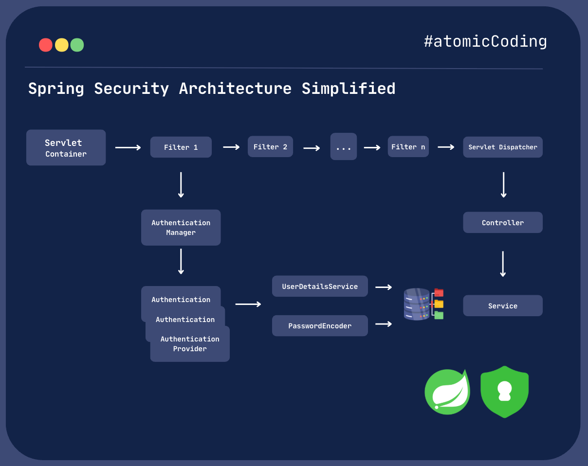 Secure Spring Boot APIs with Digital Signatures | JavaJams