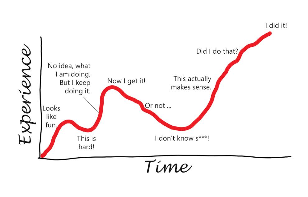 Single Page Apps vs Traditional Websites: Which Should You Choose? | by ...