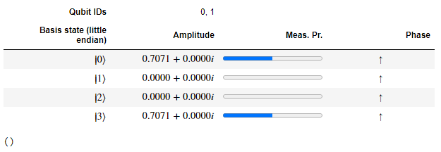 IBM Qiskit step by step ตอนที่ 4: เข้าไปดู quantum state ด้วย state ...