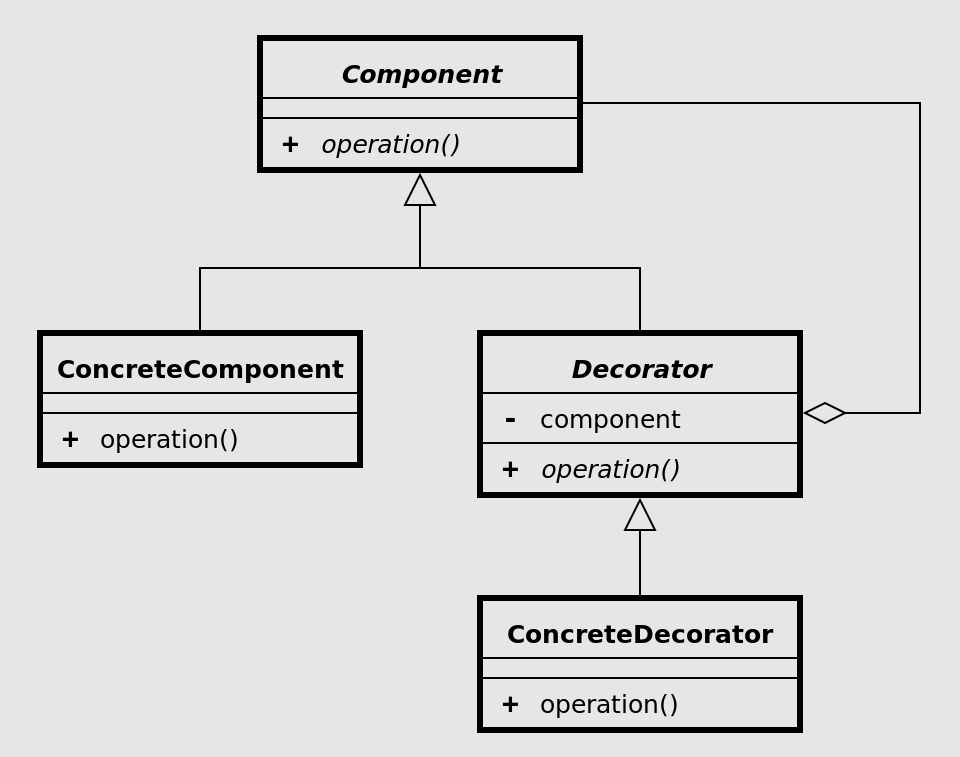 Unity The Adapter Pattern Unity Coder Corner 6451