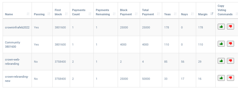 Please vote in superblock 3672000 | by walkjivefly | Crown Platform ...