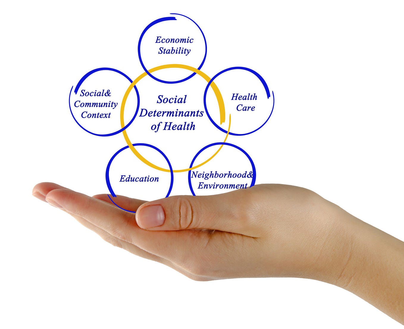 Community health and Social Care demanding situations and solutions for ...
